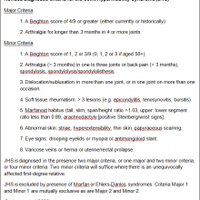 Joint Hypermobility Syndrome Assessment Tips for Personal Trainers
